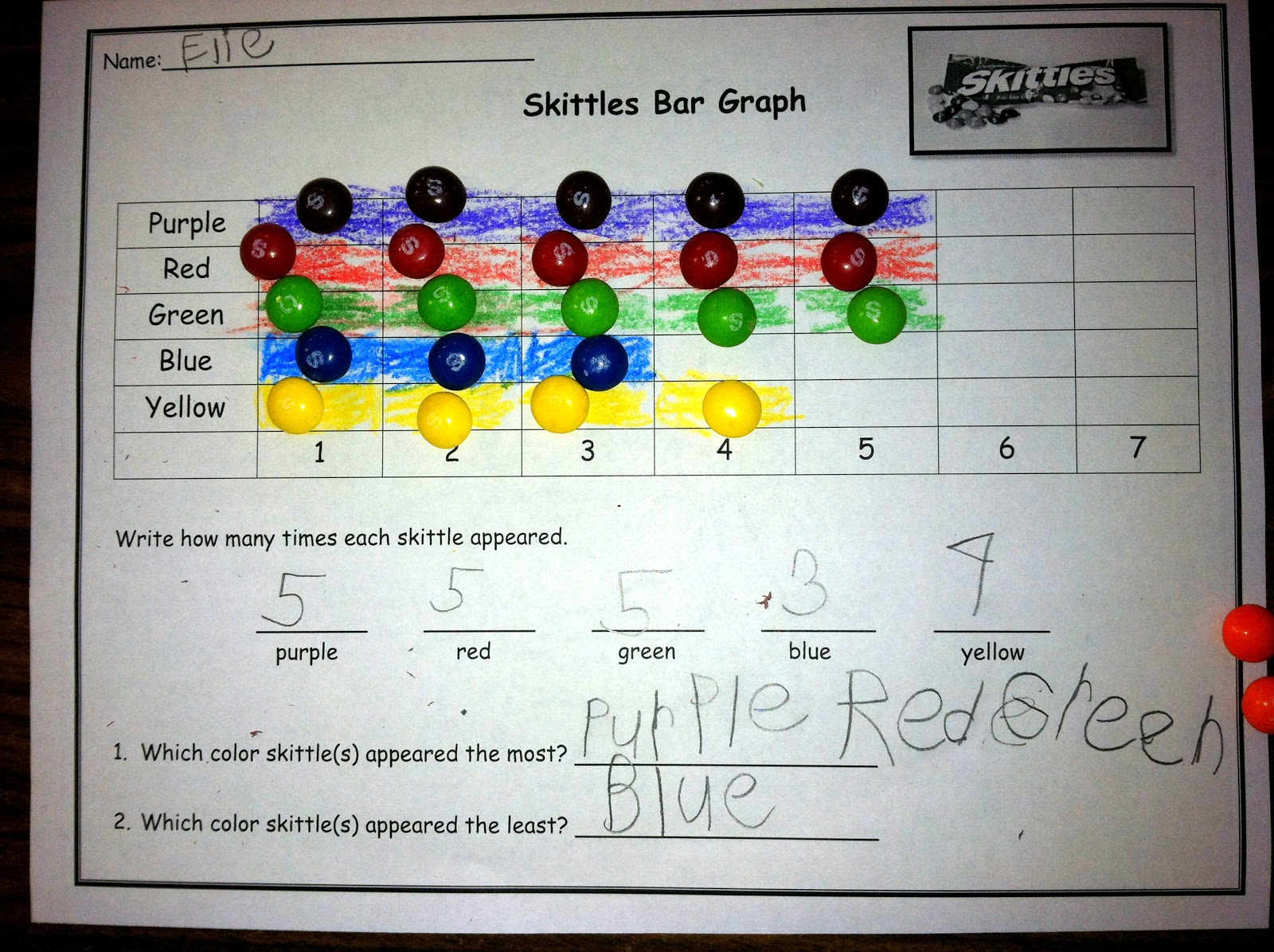 Kindergarten with Ms. Kylie: Skittles Bar Graph