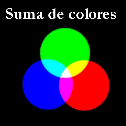 Mis trabajos de CIMformática: La suma y la resta de los colores de la luz