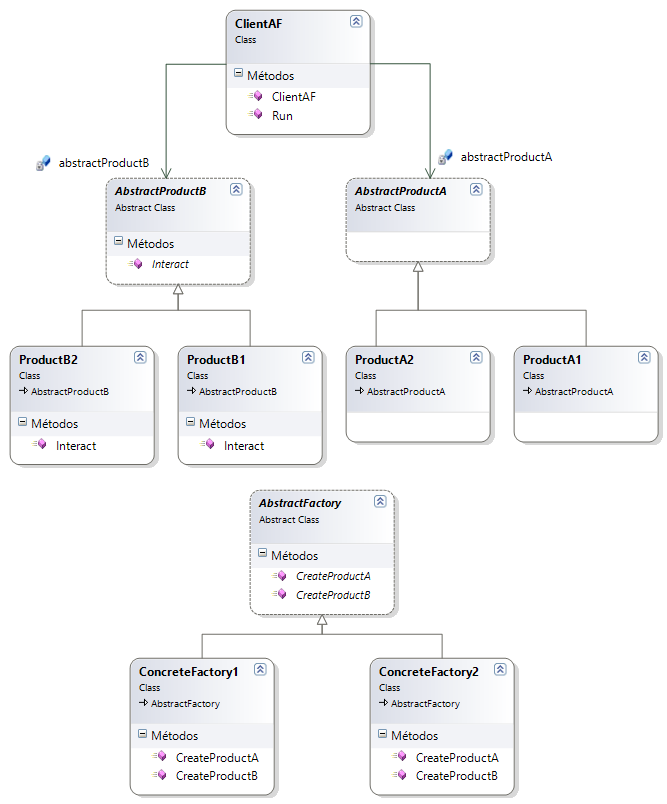 Easy Code: Ejemplos Patrones de Creación