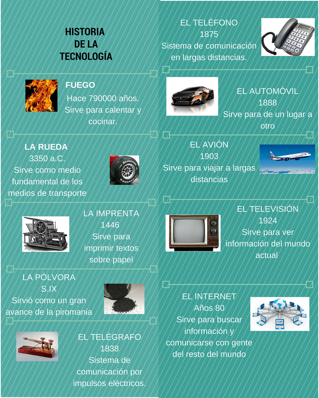 InfoTic: Historia de la tecnologica
