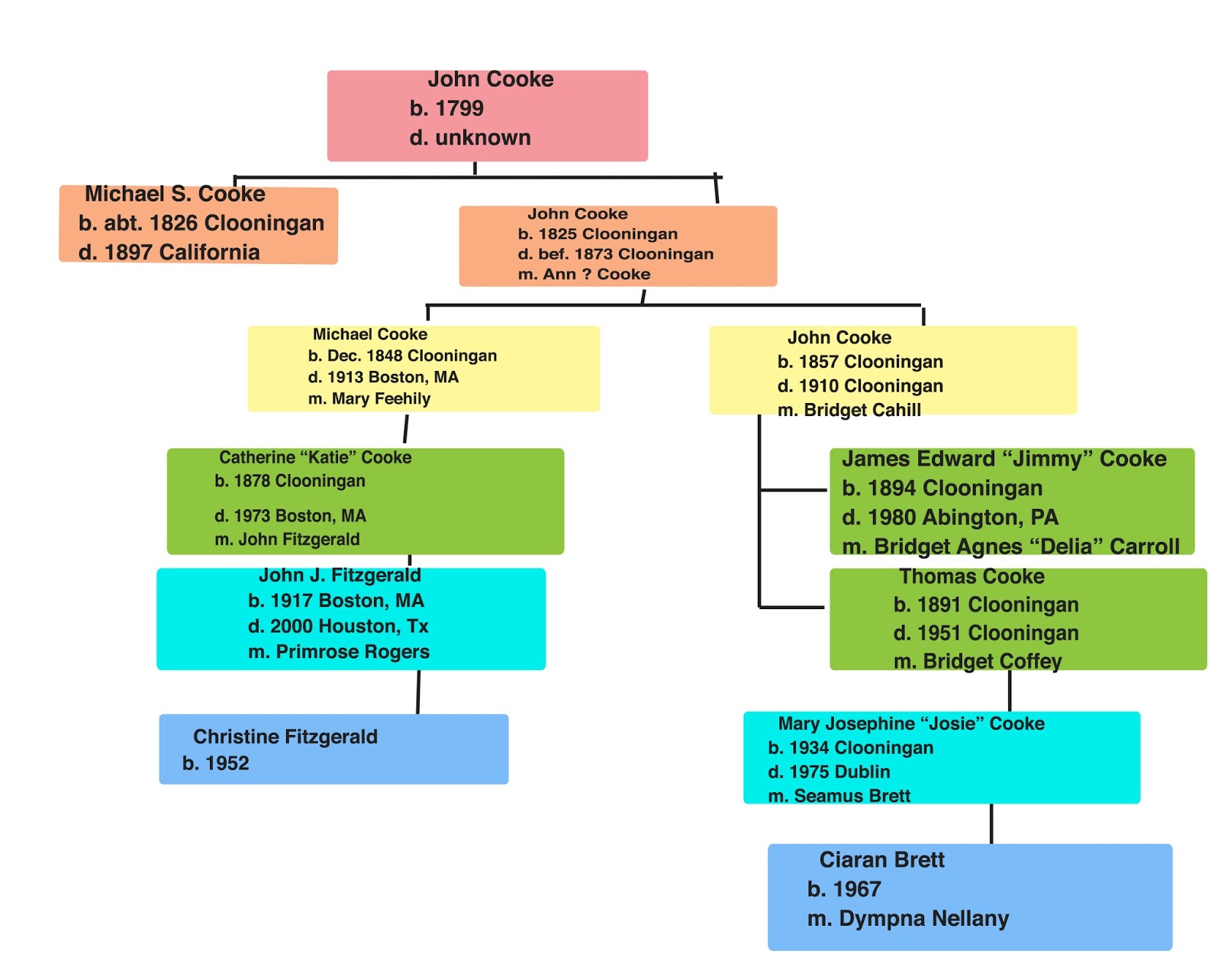 Leaf, Twig & Stem: A Window Into the Past - More on My Cooke Relatives