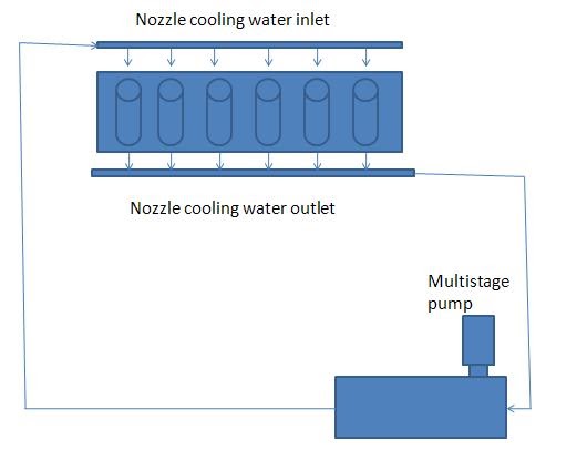 Nozzle Cooling System - HFO POWER PLANT