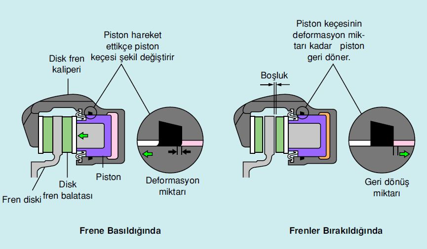 Fren Kaliperi Nedir? Nasıl Çalışır? Kaliperli Disk Frenin Parçaları ve ...