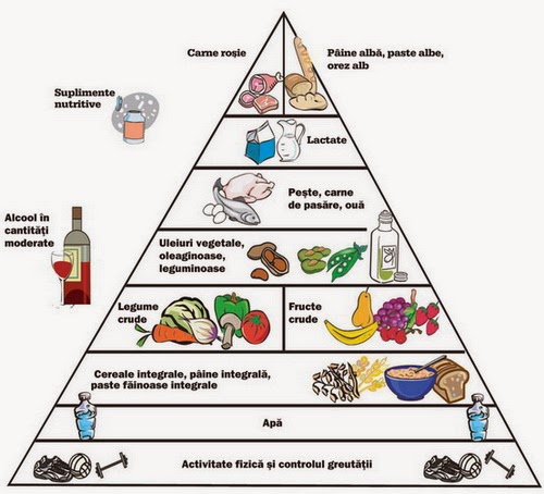 VINDECARE NATURISTA: SANATATEA si ALIMENTATIA