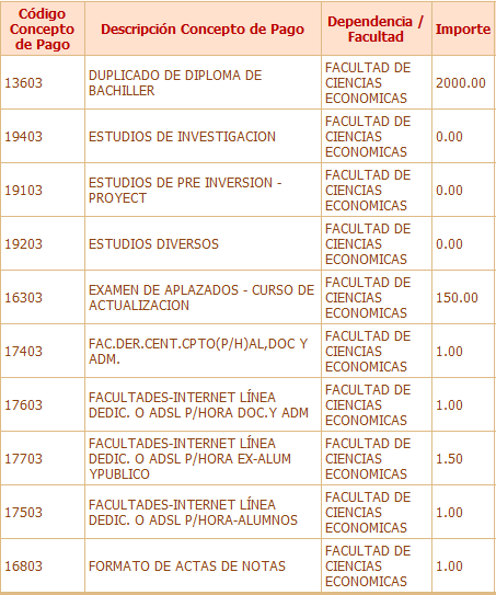 Asociación Kayzen: CÓDIGOS DE PAGO