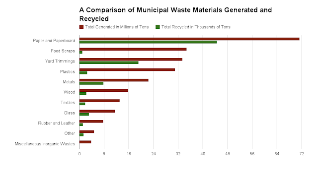 Reduce, REUSE, Recycle: 250,000,000 Tons of Trash From 1 Country In 1 Year