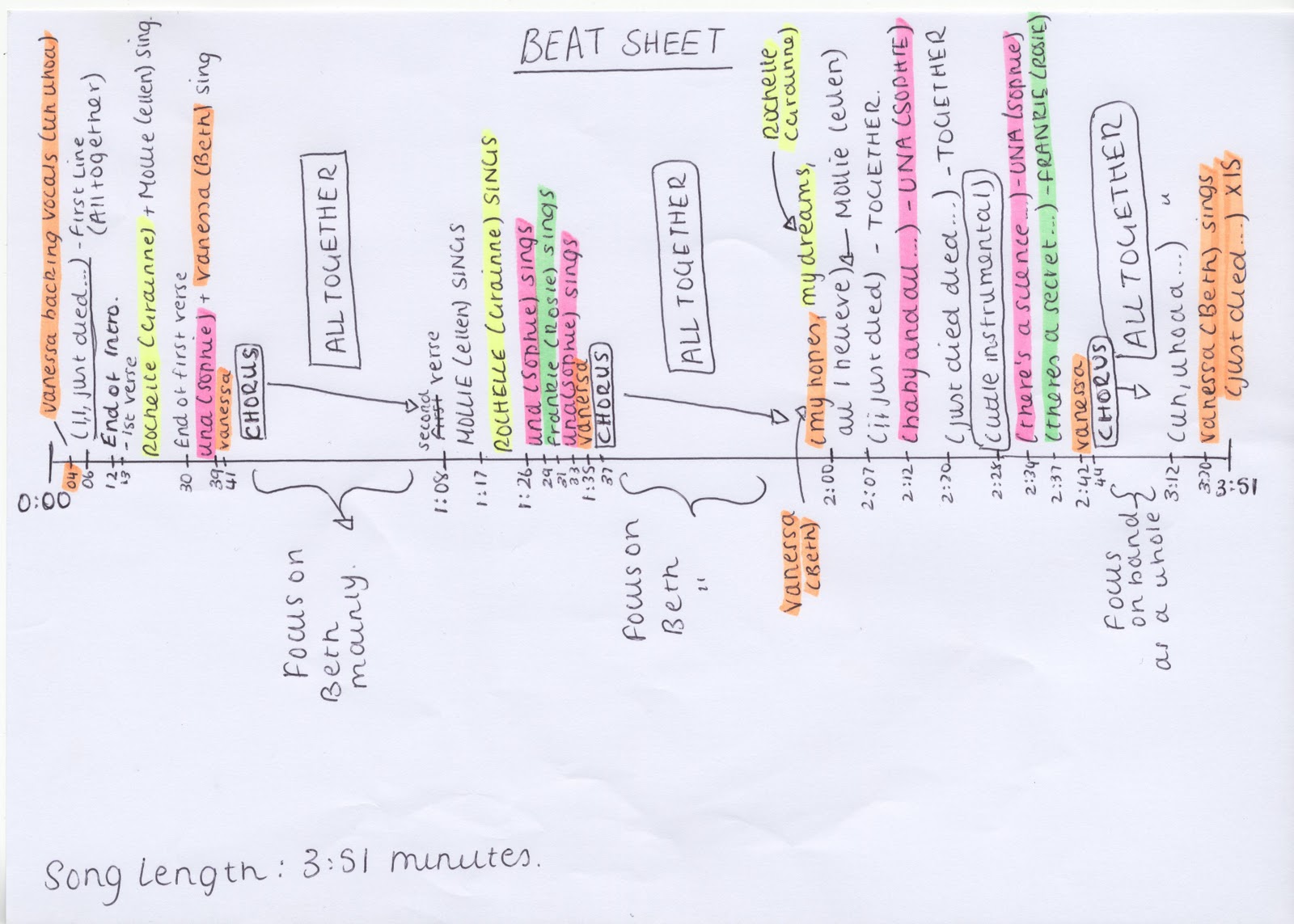 Charlotte Woodward's A2 Media Studies Music Video: Beat Sheet