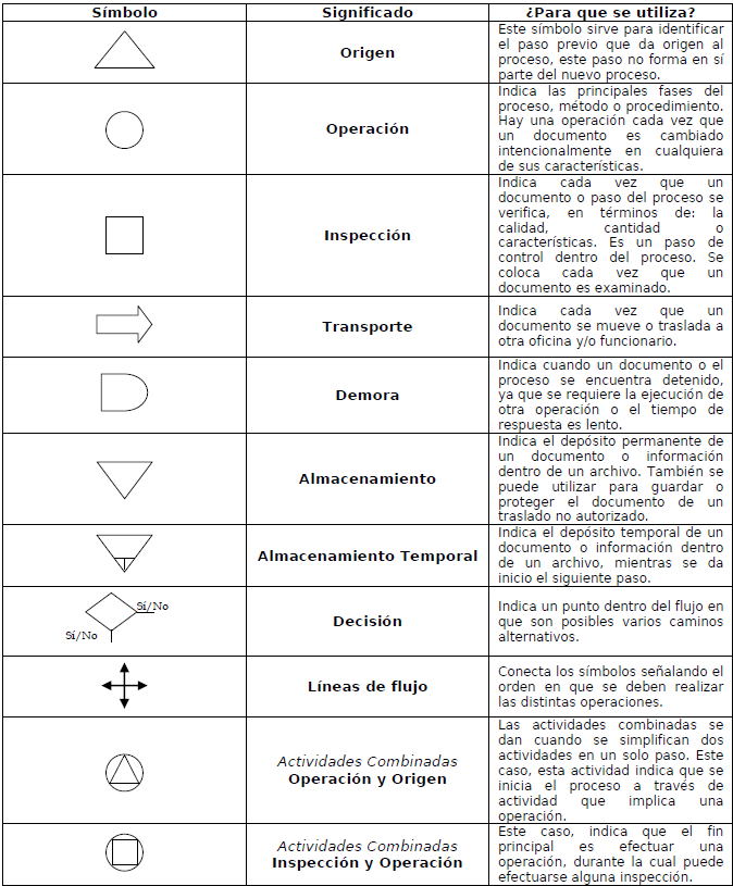 ADSI Andres Mauricio Mendez: Como elaborar un Diagrama de flujos (M.Apoyo)