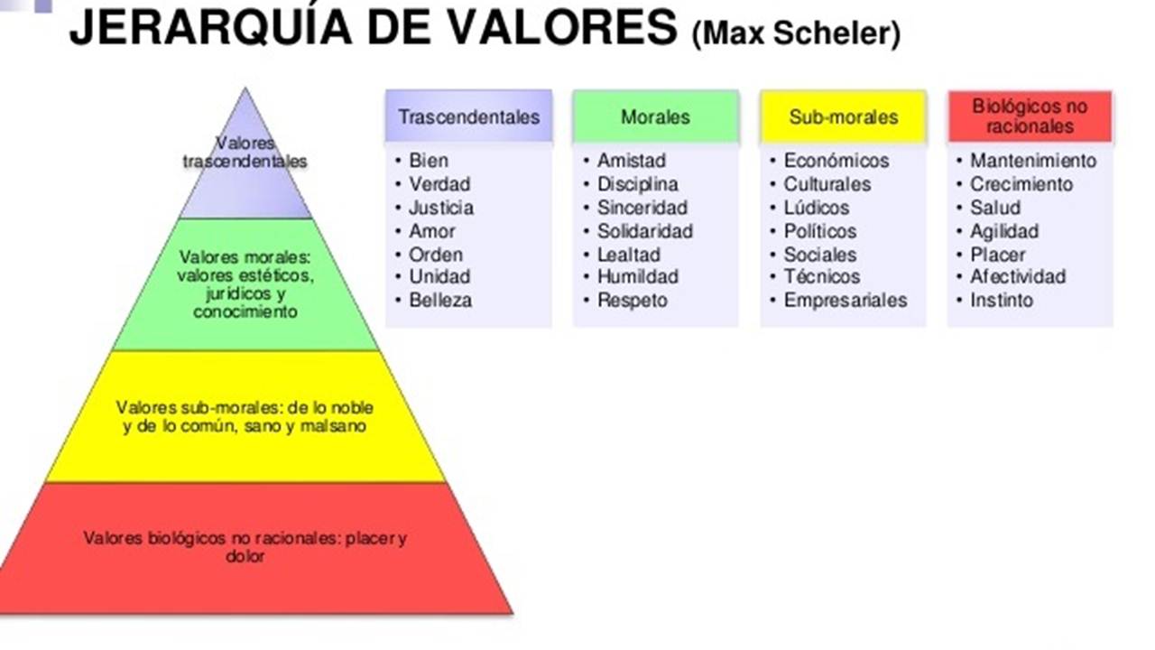 Filosofia: La Axiologia