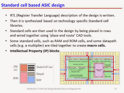 System Verilog - Semicon IC Design