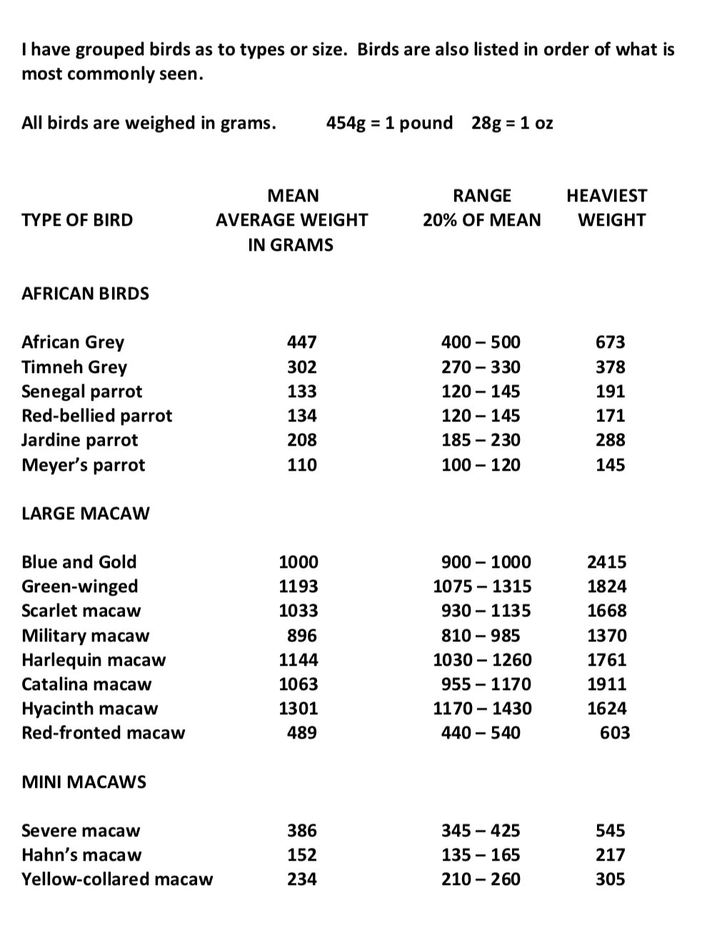 Eclectus Parrot Life : Ultimate Parrot Dieting Technique