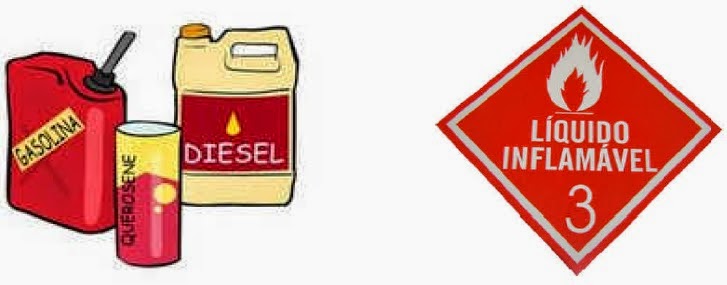 Bombeiroswaldo: Noções de Combate a Incêndio Classes de Incêndio ...
