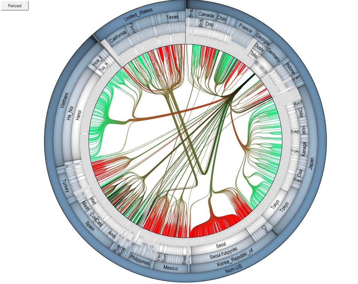 Understanding Link Analysis From The Analytic Workshop Using Visual