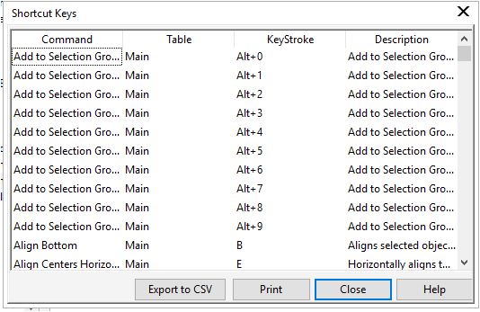 Shortcut Key di CorelDraw - KampusMetro