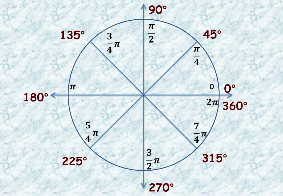 MEDICIÓN DE ÁNGULOS