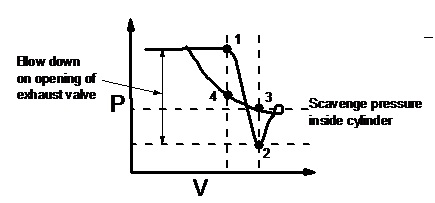 সমুদ্রচারী - The Seafarer: POWER CALCULATION (Power Card & Draw Card)