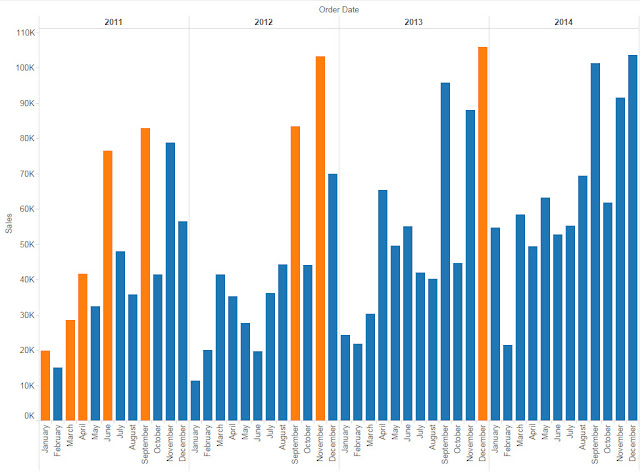 TABLEAU GURUS: Identifying Record Breaking Months.