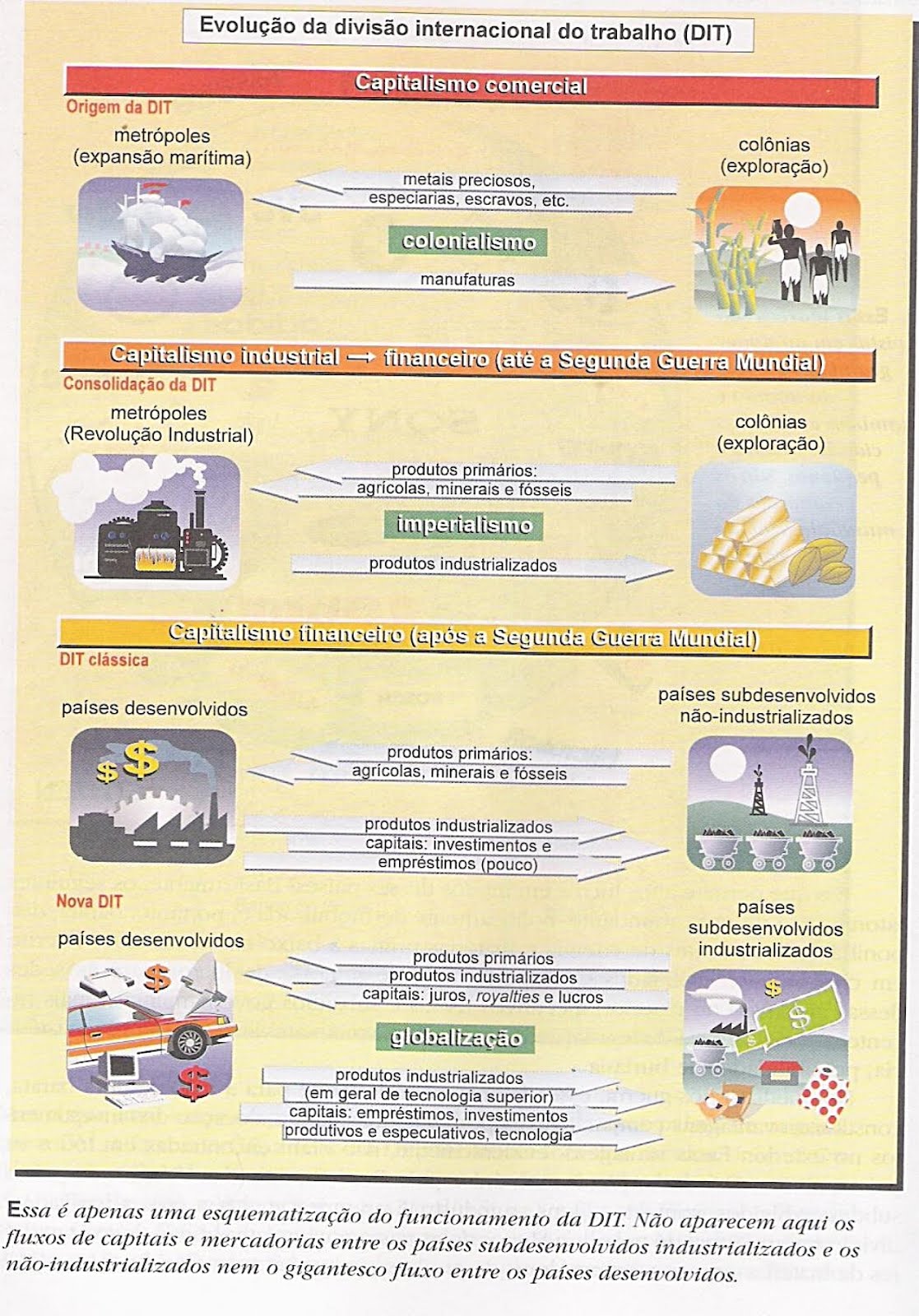 Divisão Internacional Do Trabalho Exercicios - EDUCA