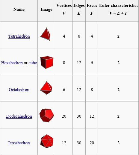 Inside Math Blog: POLYHEDRON