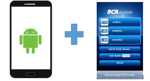 Saddhana's Blog: Studi Kasus Sistem Informasi BANK BCA