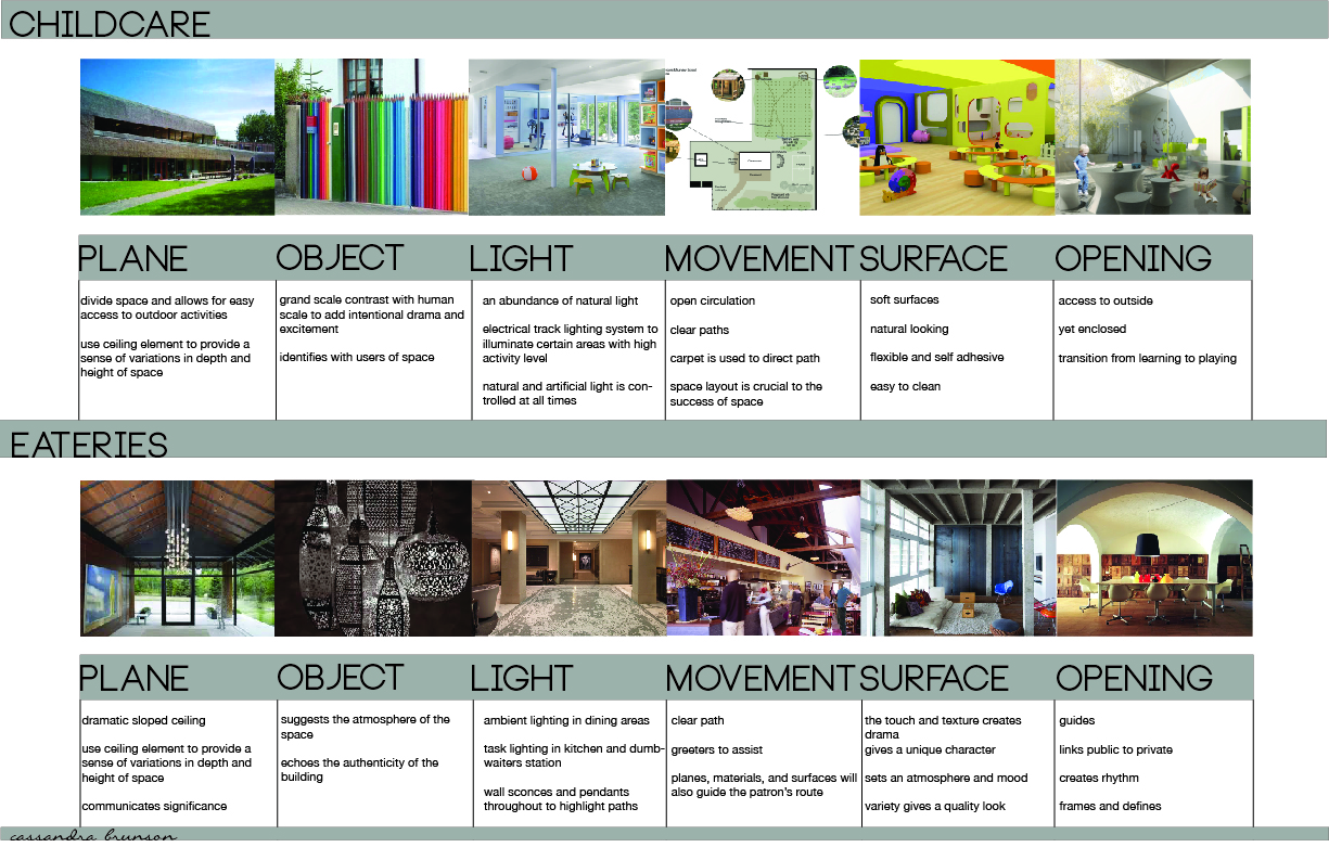 SimplymeCWB: matrix & site plan for PCM