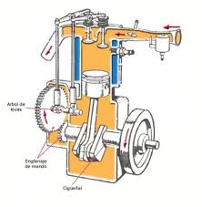 Todo sobre motos: Mecánica: Motor varillero y sin varillas