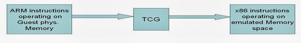 Lessons Learned: QEMU: Dive into QEMU