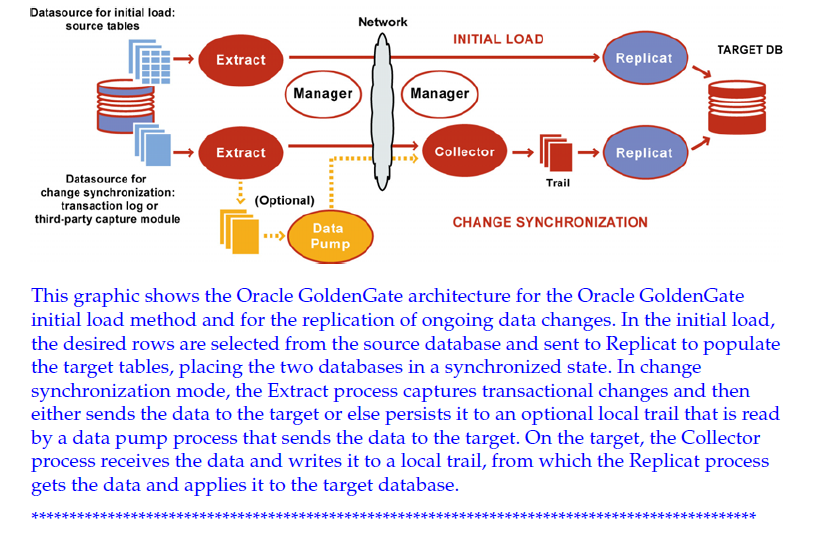 Oracle DBA Quick Notes: Overview - Oracle GoldenGate 12c