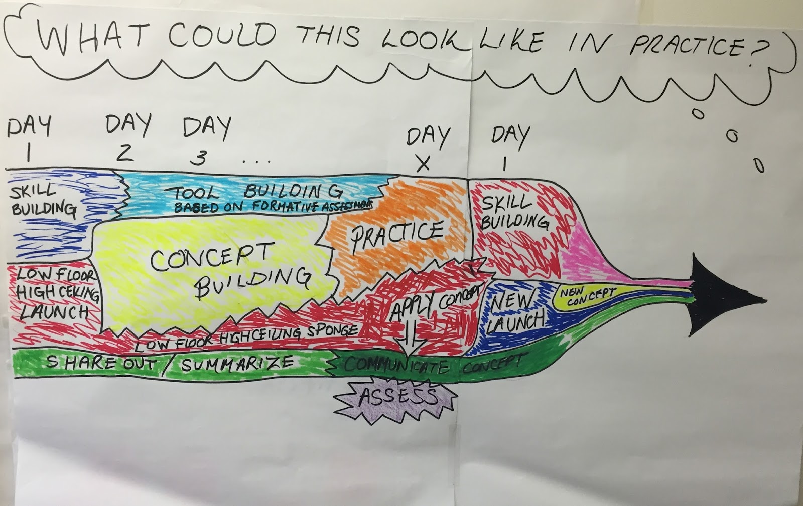 WCSU Math Coach's Blog: Low Floor, High Ceiling - Math Coach Attempts ...