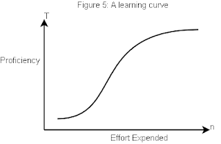 Philippians 1:21: 03/01/2012 - 04/01/2012