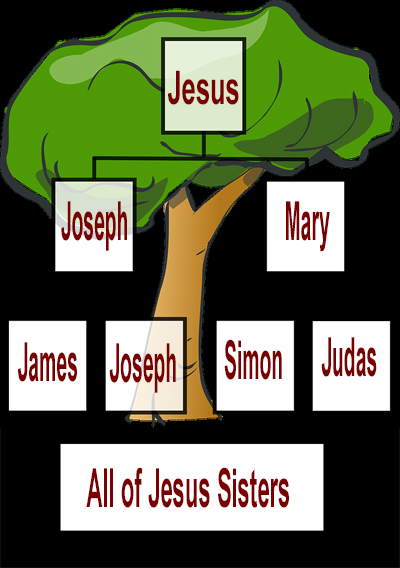 Voices: Jesus Family Members