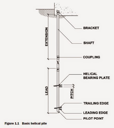 Helical pile: A practical guide to design and installation | ATT Column