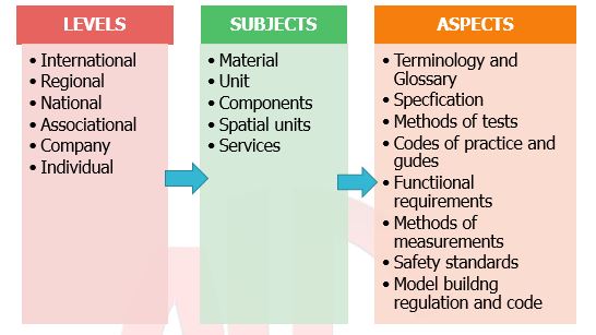 [PDF] Standardisation, Codification and Variety. MVCT 102 ...