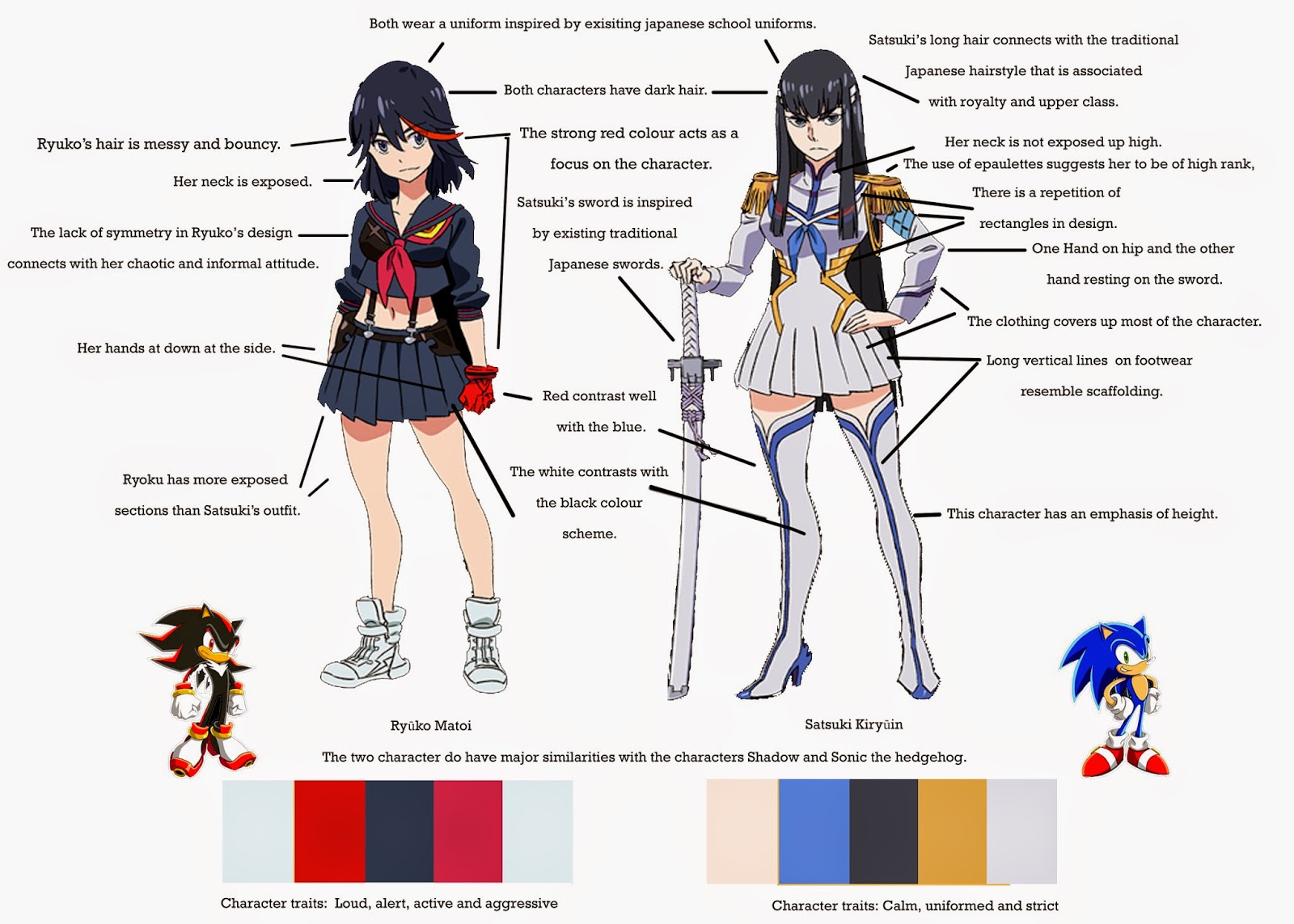 Creative Research: Character Design Research