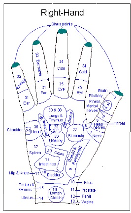 ACUPRESSURE