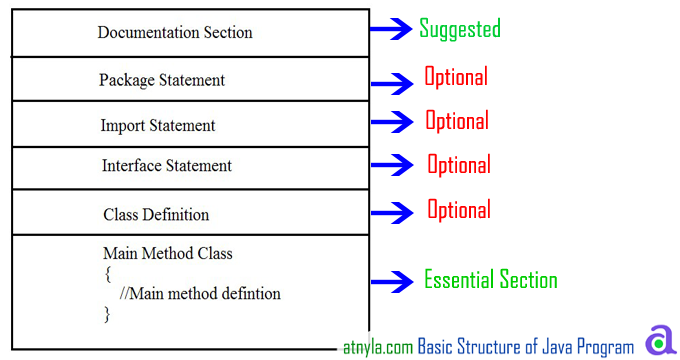 Documentation Section In Java Free Documents