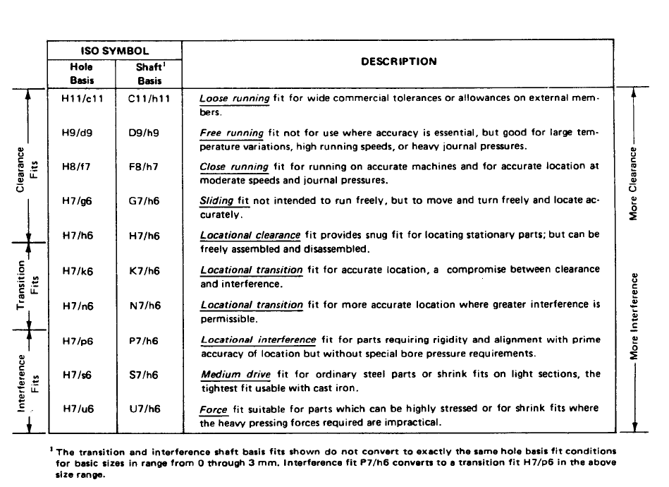 An introduction to Metric Limits and Fits