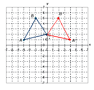 Applications of Linear Algebra: Matrices in Geometric Transformation