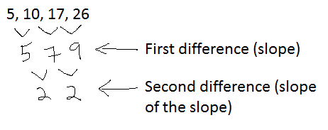 Quadratic Sequences: How to Find Explicit and Recursive Definitions ...