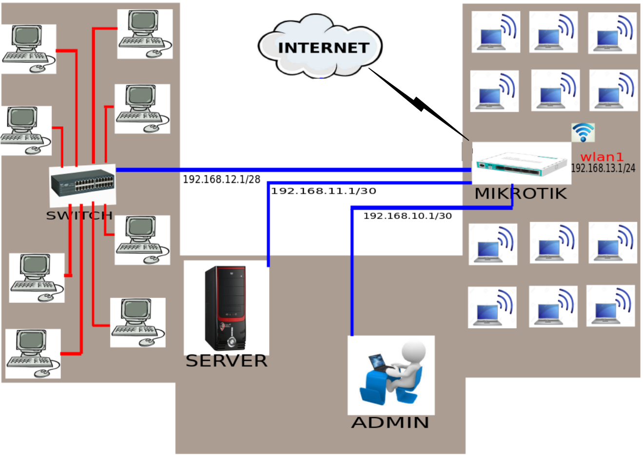 Membuat Warnet Sederhana - NokenLab