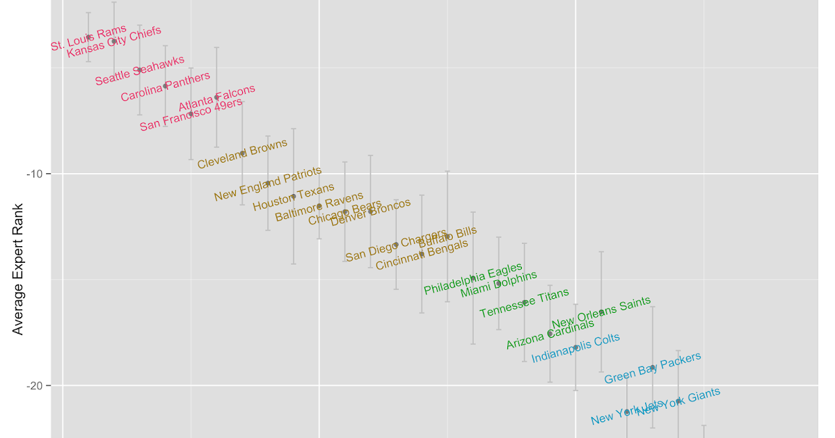 data, math, etc.: Week 5 - DST