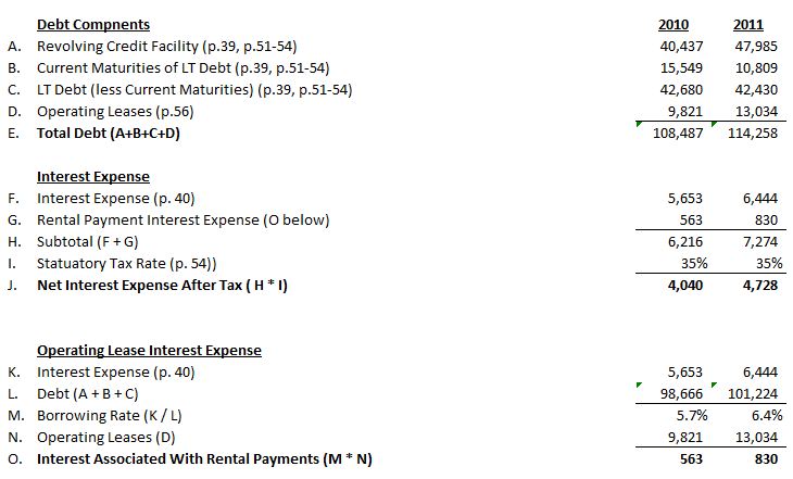 Your Step by Step Guide to Calculating ROIC