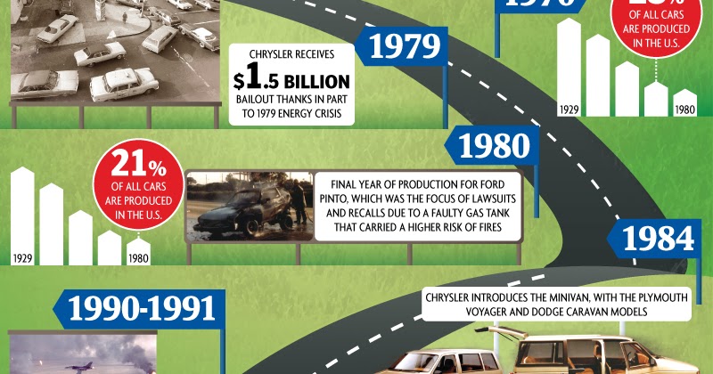 The Life and Death (and Life) of the U.S. Auto Industry