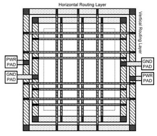 VLSI - Physical Design: Power Planning
