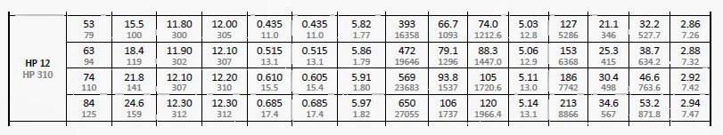 FS Supply Co: New Surplus 12 x 53 H Pile