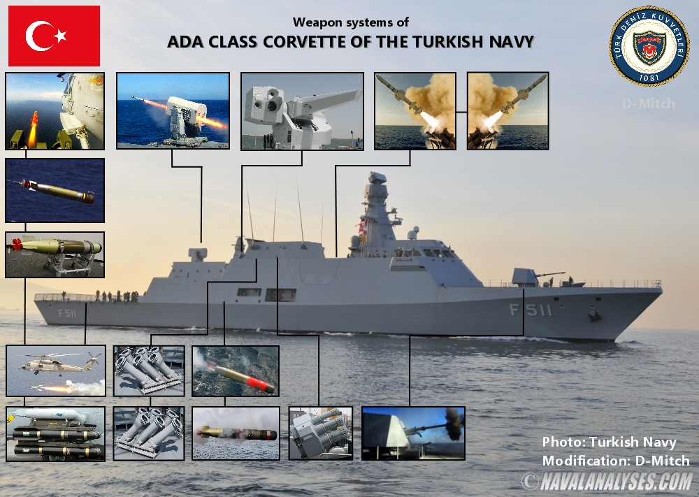 Naval Analyses: Ada class corvettes of the Turkish Navy