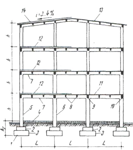 Domenii ingineresti: CLASIFICAREA CONSTRUCŢIILOR