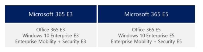 Exchange Anywhere: Licensing Microsoft 365