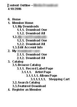 How to write content outline ~ ICT For Form 6