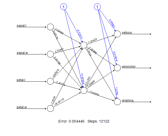 Valence Analytics R Neural Network Modeling Part 1